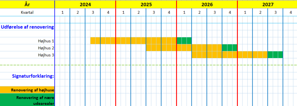 Tidsplan: Renovering af højhusene | Brøndby Strand